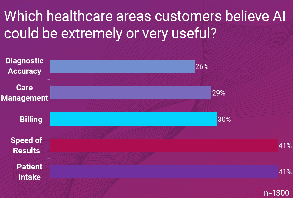 Where could AI have the most immediate impact on healthcare? - Catalyst ...
