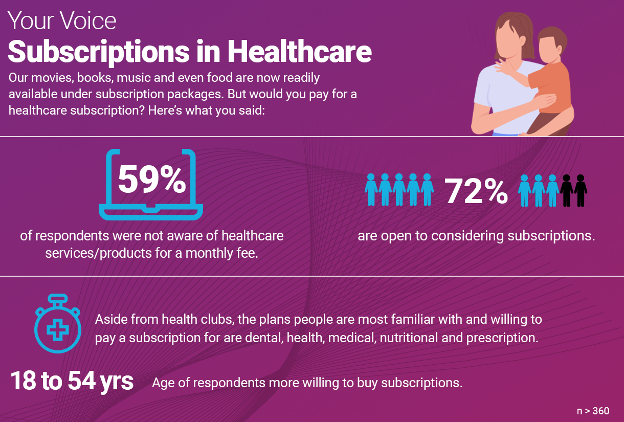 Like & Subscribe? Exploring subscription healthcare models - Catalyst by Wellstar
