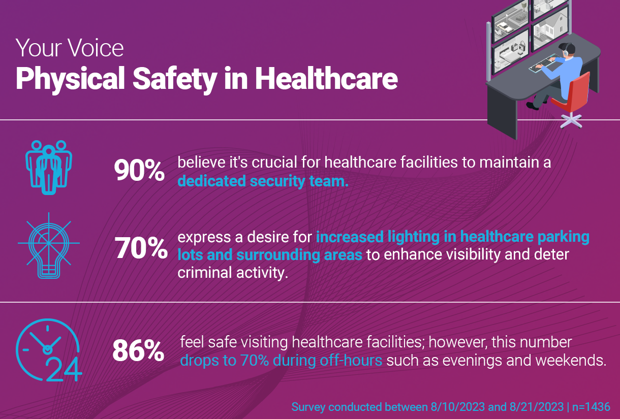 The Future of Patient Safety - Catalyst by Wellstar