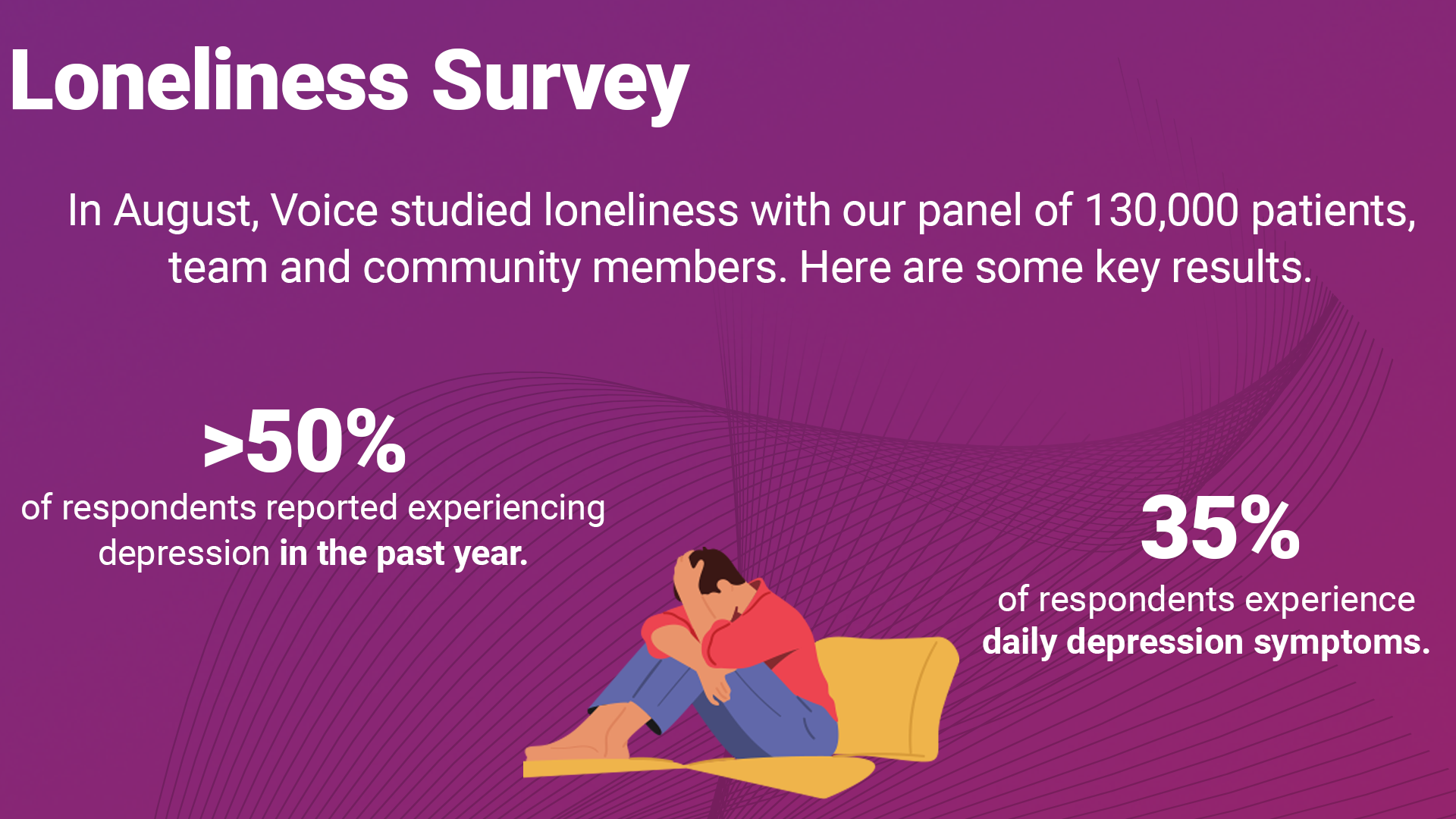 Your Voice: Results of the Loneliness Research - Catalyst by Wellstar